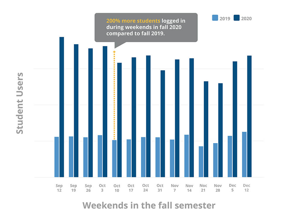 ClassLink Blog | How Data Helps ClassLink Schools Grow Digital Engagement